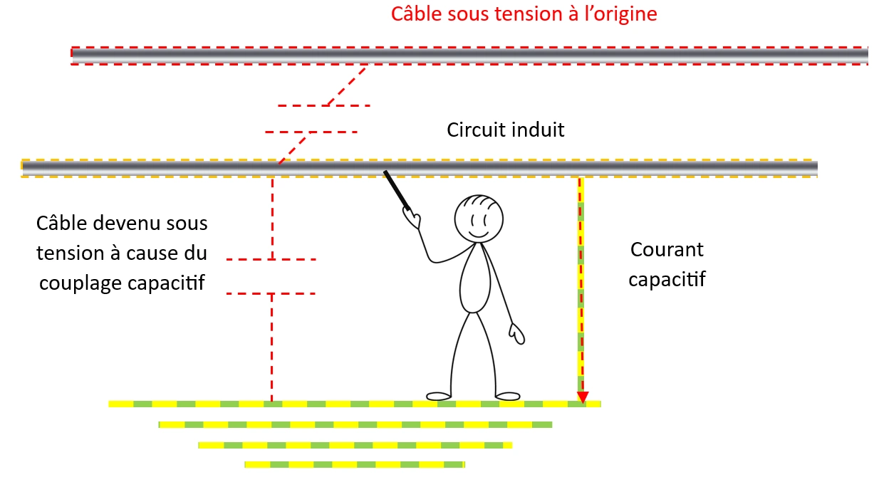 Amendement A2 de la norme NFC18510